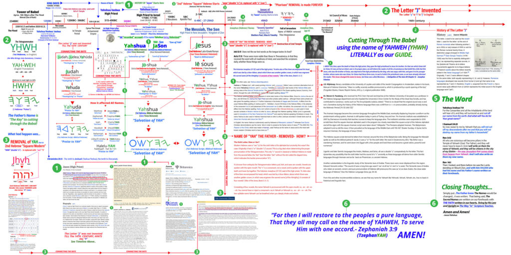 The Name Yahweh - Origin of the names Yahshua Yeshua Jason Yason Joshua ...
